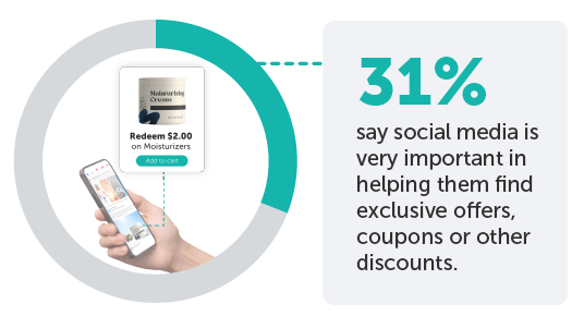 Personal Care: IPN Campaign Performance